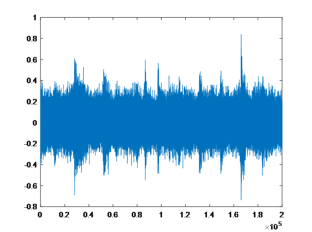 国产fpga（紫光同创）—— 数据采集及千兆以太网传输（一）adc采集 以太网传输 Csdn Csdn博客