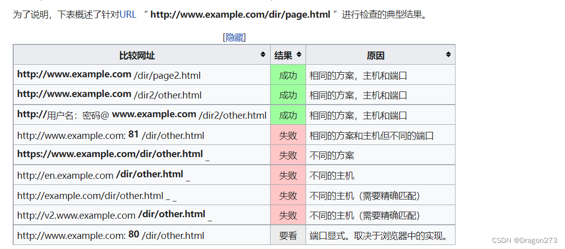 Nodejs使用cors解决跨域问题node Cors Csdn博客
