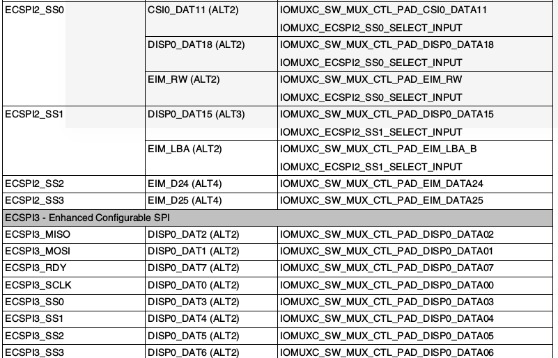 imx6 GPIO 配置详解_imx6d gpio设置为输出-CSDN博客