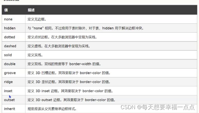 前端相关知识(CSS)(3)(美化页面效果)_css美化页面-CSDN博客