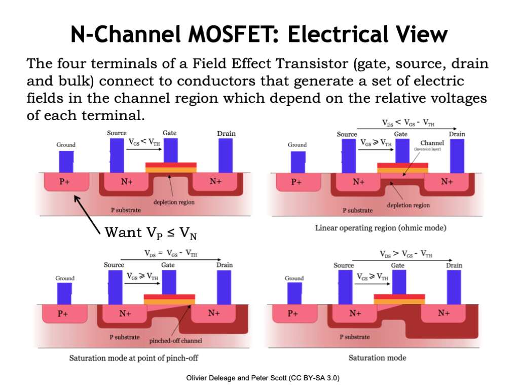 Mit6.004-03-CMOS_为什么mos管id增加的时候,vds不下降-CSDN博客