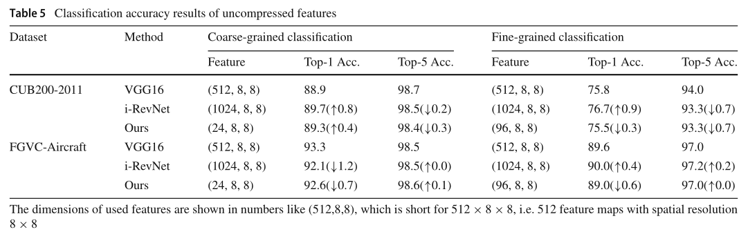 Semantics-to-Signal Scalable Image Compression with Learned Revertible Representations（IJCV2021 ...