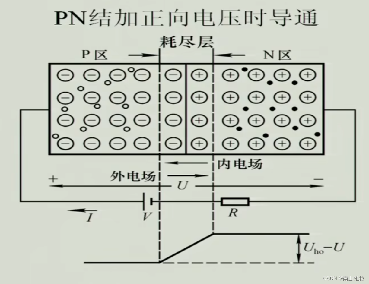 模电专题-PN结_集成电路 pn结 晶体管学习资料-CSDN博客
