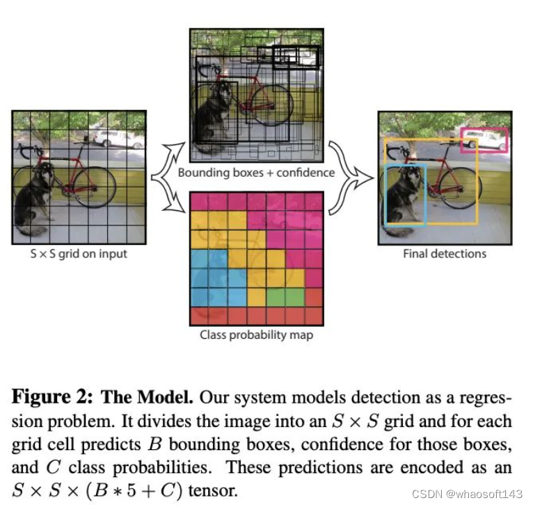 DensePrediction相关1_dense prediction task mia-CSDN博客