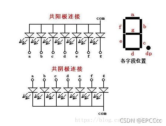 【fpga】实战之数码管静态显示 Csdn博客