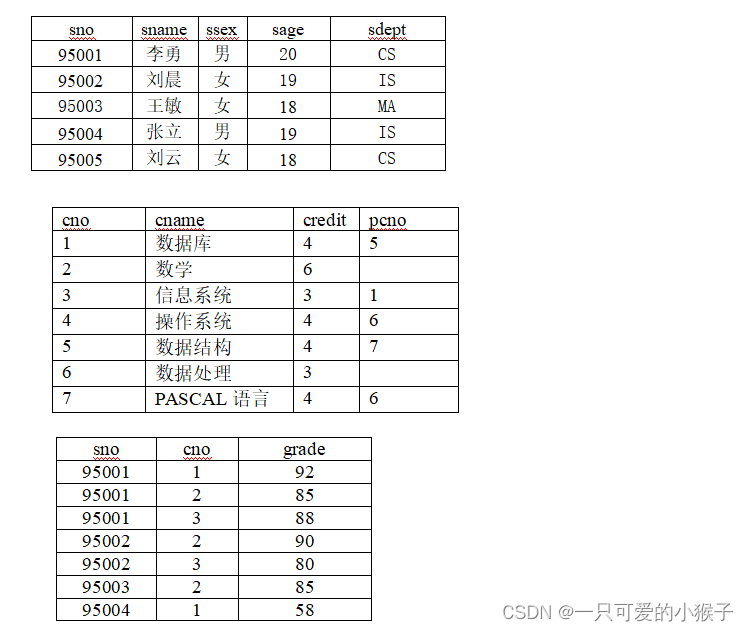 数据库实验 学生 课程 选修删除所有选修了数据库课程的选课记录 Csdn博客