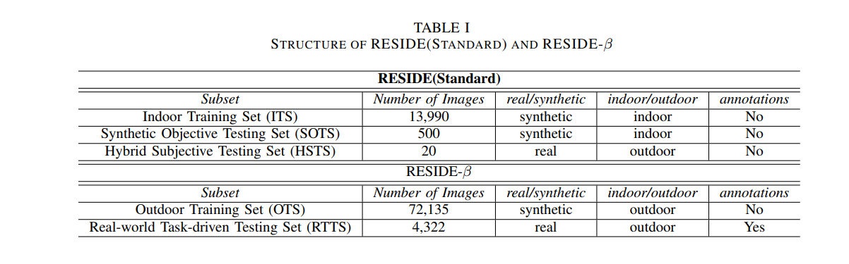 RESIDE数据集简单介绍-CSDN博客