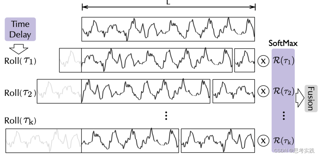 Autoformer: 基于深度分解架构和自相关机制的长期序列预测模型[2021neurips][精读]_autoformer在flight ...