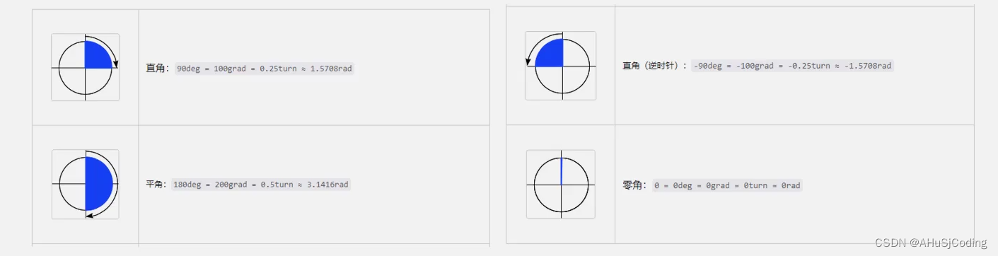 CSS进阶之形变与动画 (一)：transform、垂直居中总结、transition动画、animation动画、vertical-align_transform css-CSDN博客