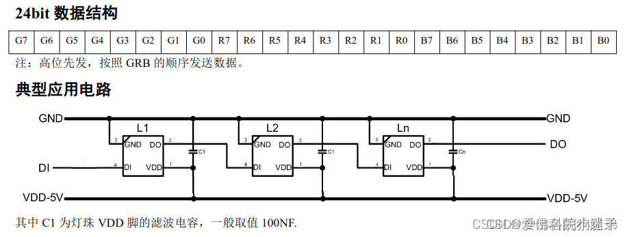 一文带你了解WS2812原理及驱动-CSDN博客