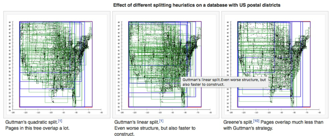 Rtree以及3d-Rtree_3d trees 符号库-CSDN博客