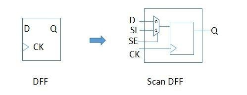 DFT-scan_scan测试项-CSDN博客