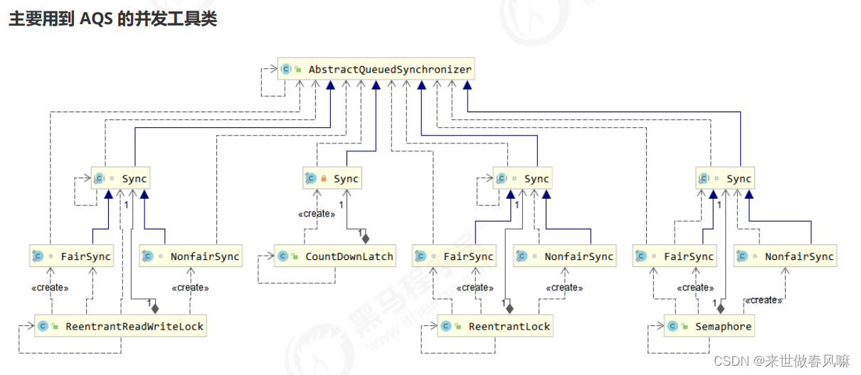 （十六） 共享模型之工具【JUC】【AQS 原理、ReentrantLock 原理】_aqs 共享模式-CSDN博客