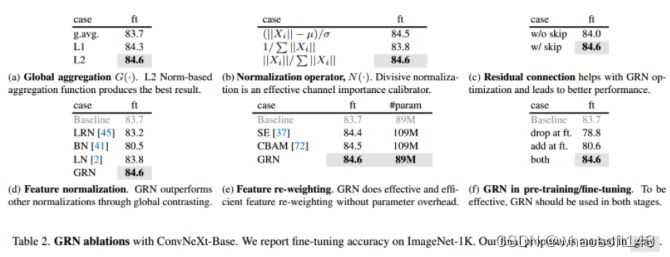 ConvNeXtV2_convnextv2 预训练-CSDN博客