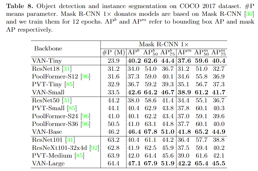论文阅读|VAN_van模型-CSDN博客
