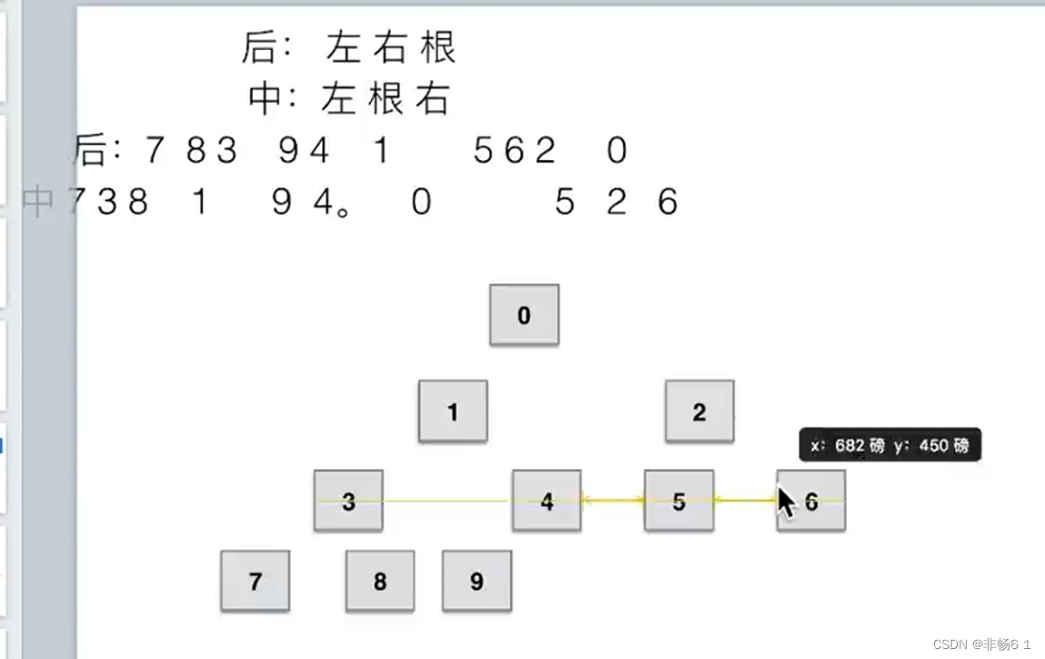 2022.05.22 数据结构与算法_Day07_数据结构与算法 node节点创建-CSDN博客
