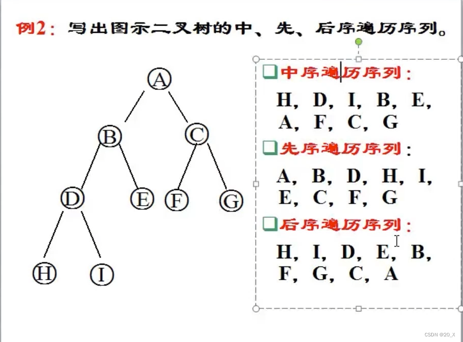 【数据结构】树 Csdn博客