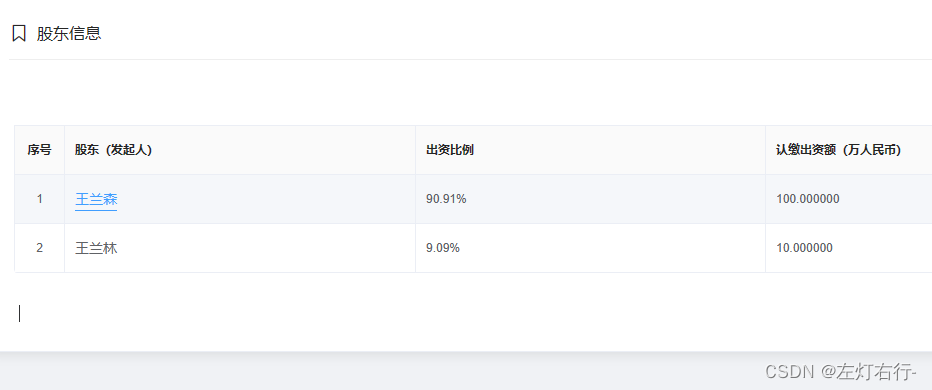 【vue】avue Crud解决单元格点击事件传递行点击事件crud 表格双击事件 Csdn博客