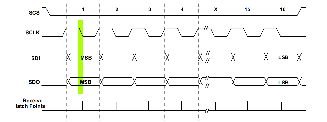 DRV8301 SPI调试问题(接收一直为0x0000)_spi读取数据一直是0x00-CSDN博客