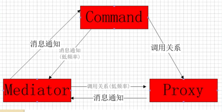 【unity】 Puremvc 入门尝试小案例 Csdn博客 