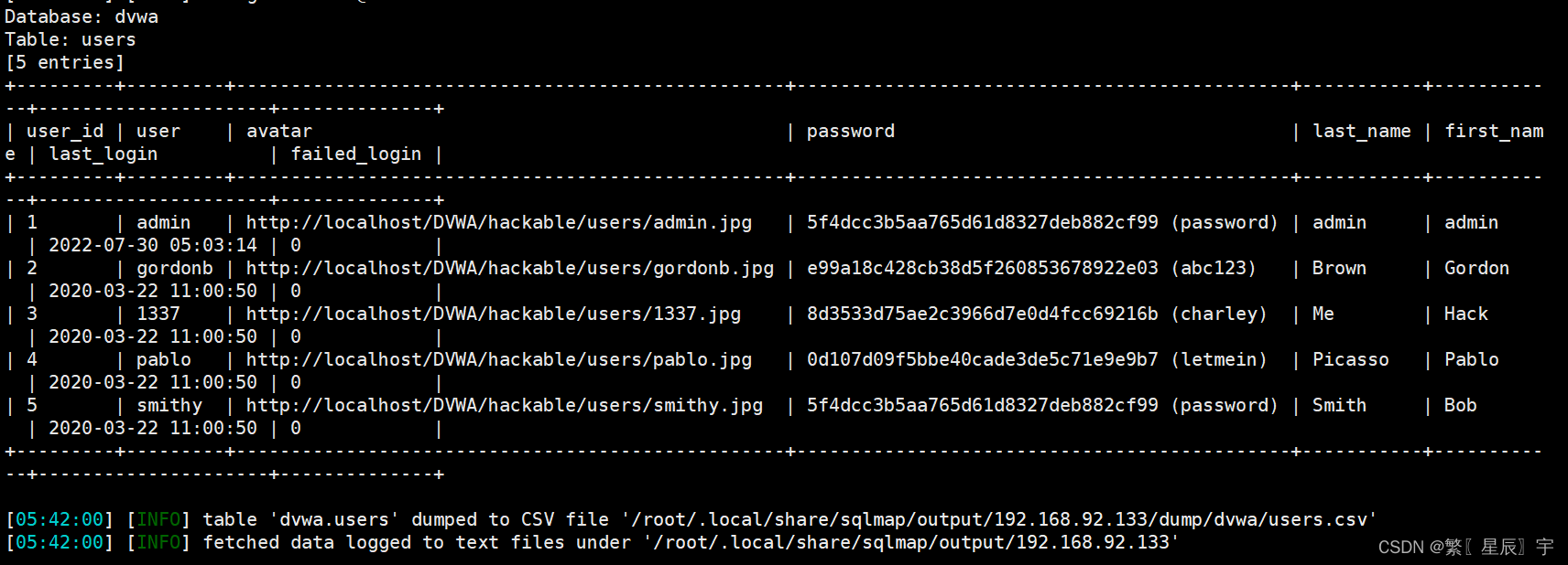 Sqlmap工具使用教程sqlmap Dump Csdn博客