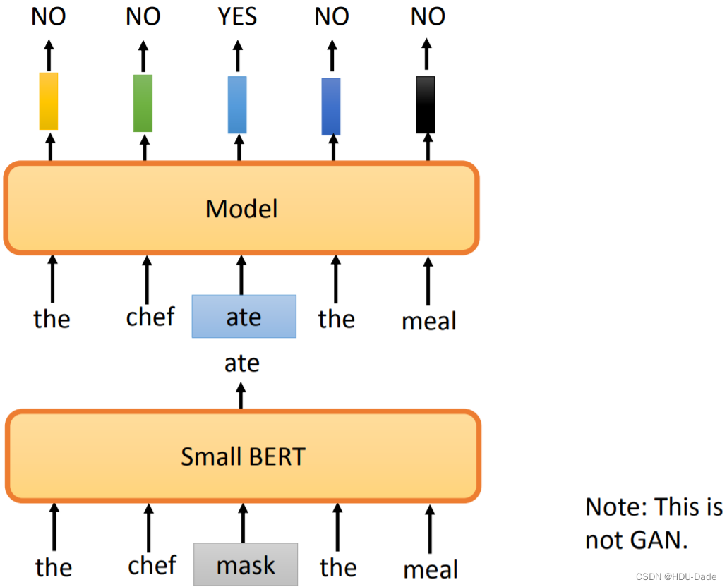 【芝麻街一家】& Bert Bart RoBERTa_extraction based qa-CSDN博客