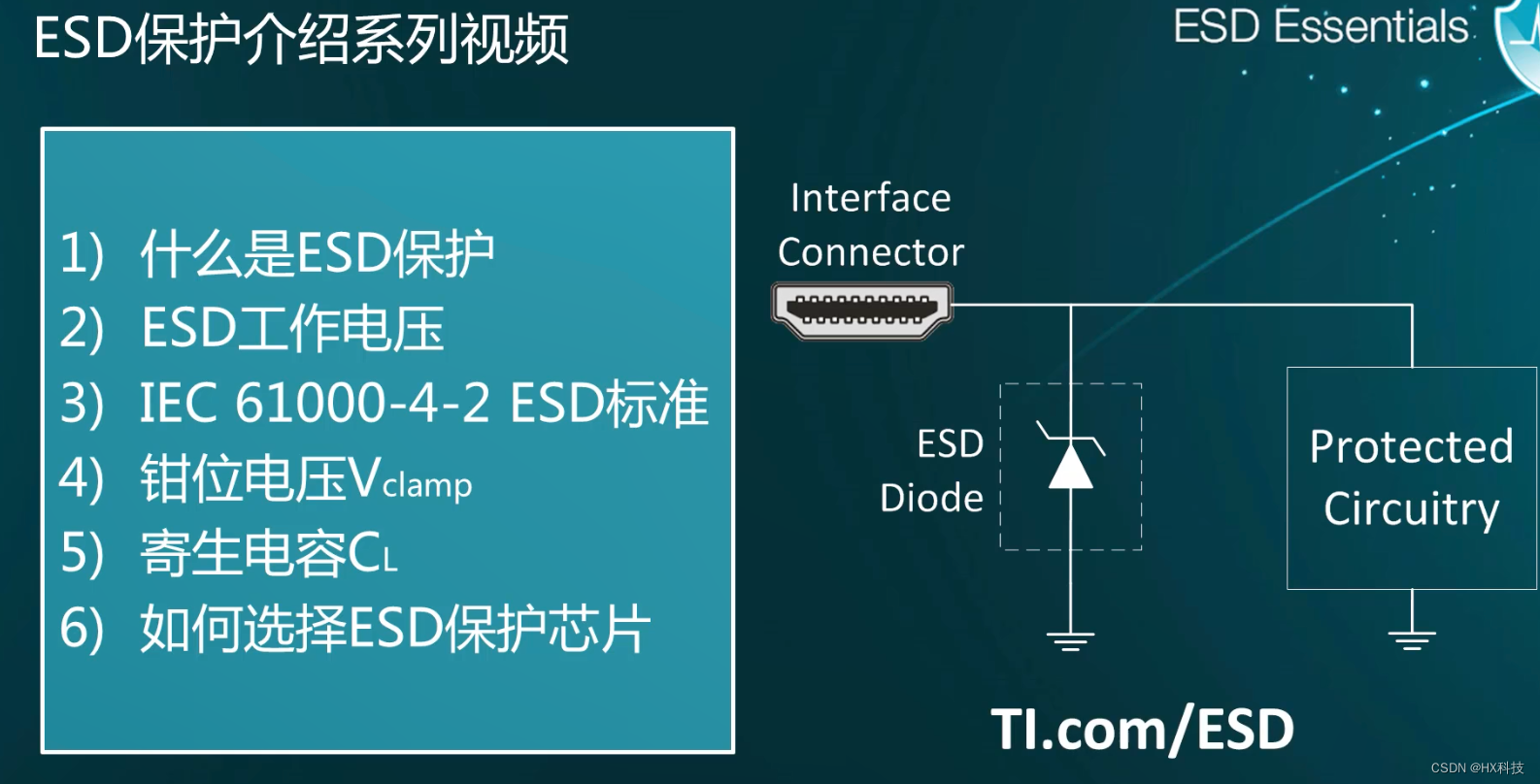 电路设计_ESD保护_stm32 esd等级-CSDN博客