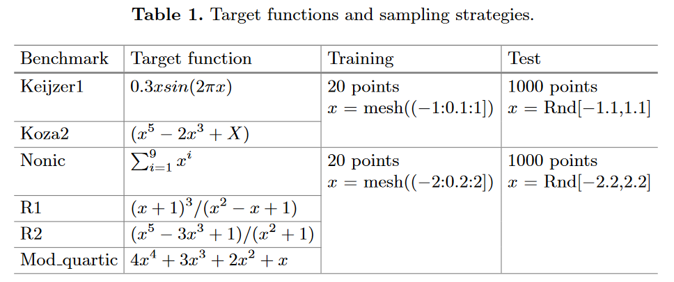2017，EuroGP，Geometric Semantic Crossover with an Angle-Aware Mating Scheme in GP for SR_gsxof-CSDN博客