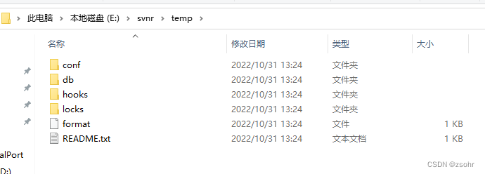 Svn简易创建库流程 Svn创建仓库 Csdn博客