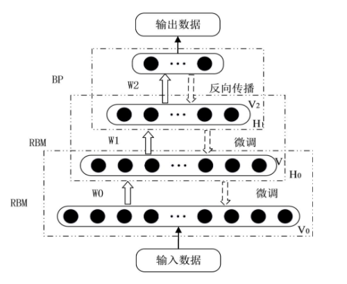 【风速预测】基于matlab DBN算法风速预测【含Matlab源码 1400期】_海神之光的博客-CSDN博客
