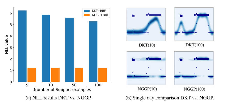 论文阅读 7 | Non-Gaussian Gaussian Processes for Few-Shot Regression-CSDN博客