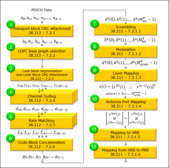 PDSCH 处理流程整理-CSDN博客