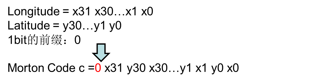 【导航地图DB-NDS地图格式】_nds.productdb > updateregiontable-CSDN博客