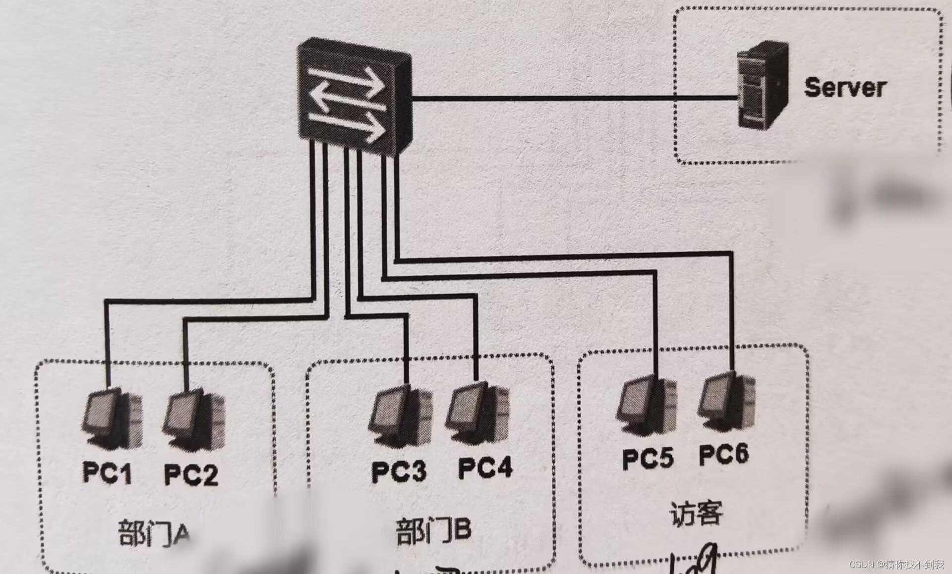 MUX VLAN基础配置案例_please enable mux-vlan in vlan command mode-CSDN博客
