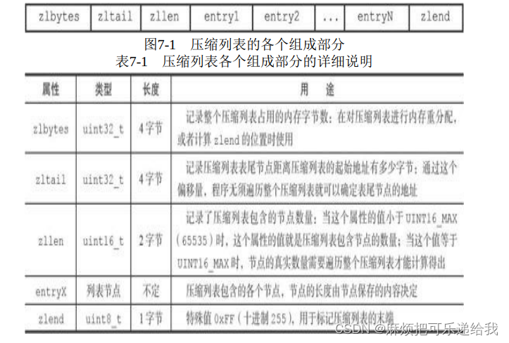 Redis数据结构设计详解redis数据结构详解 Csdn博客 