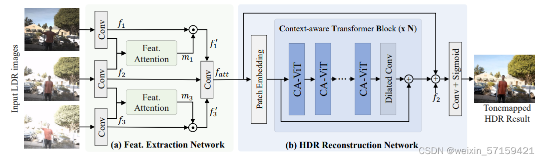 Ghost-free High Dynamic Range Imaging with Context-aware Transformer_[eccv 2022]ghost-free high ...