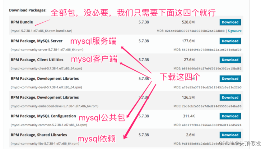 手把手教你部署一套生产级的 mysql 数据库_如何在mysql上搭建一套speedtest-CSDN博客