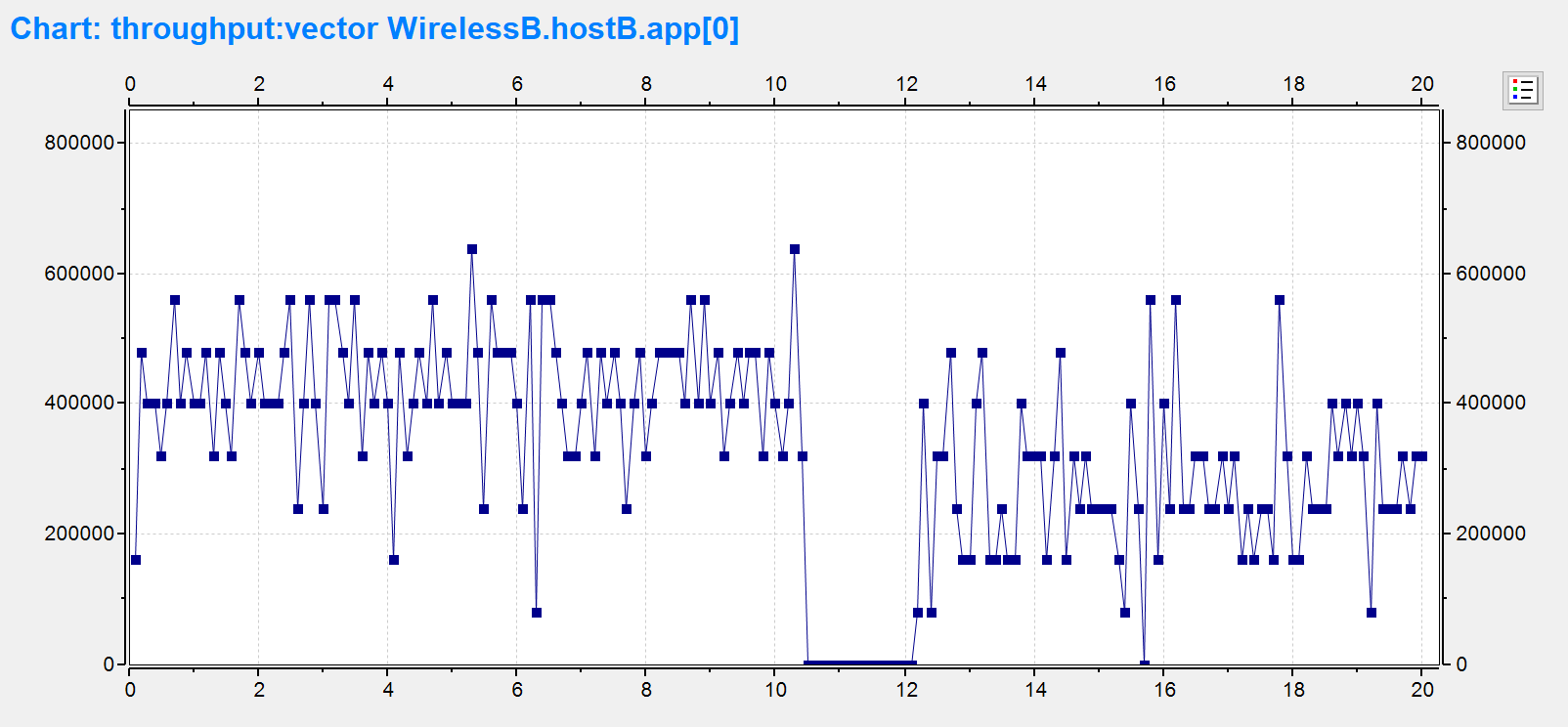 OMNET++ & INET官方实例（2）_omnet++中有天线模块吗?-CSDN博客