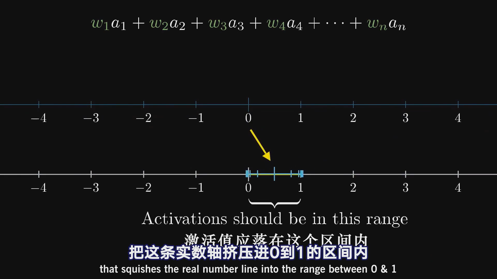 图片处理中对于Sigmod函数图像的理解_sigmoid函数对图片的作用-CSDN博客