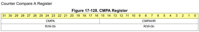 对高精度PWM（HRPWM）的理解-CSDN博客