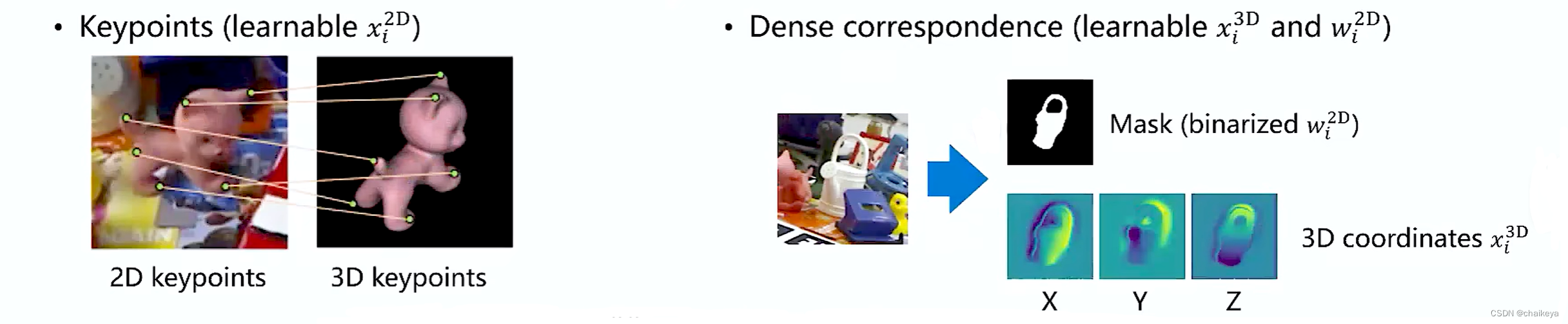 【论文笔记】—目标姿态估计—EPro-PnP—2022-CVPR-CSDN博客