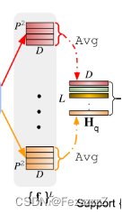 论文解读4 STRM《Spatio-temporal Relation Modeling for Few-shot Action Recognition》少镜头动作识别 CVPR2022-CSDN博客