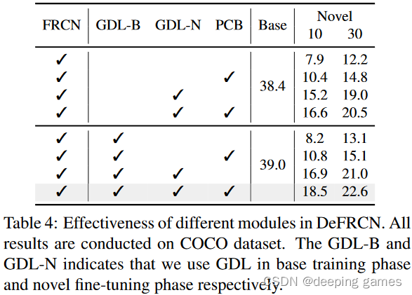 DeFRCN: Decoupled Faster R-CNN for Few-Shot Object Detection个人理解-CSDN博客