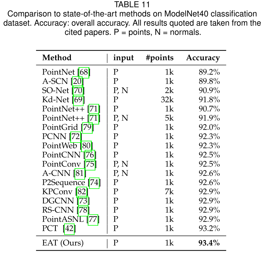【论文笔记】Beyond Self-attention: External Attention using Two Linear Layers for Visual Tasks-CSDN博客