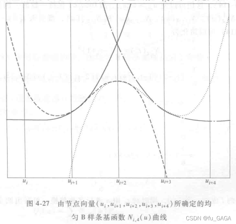 【12月学习进度931——计算机图形学期末准备06】四阶三次b样条曲线矩阵形式推导及matlab实现b样条的基函数矩阵 Csdn博客