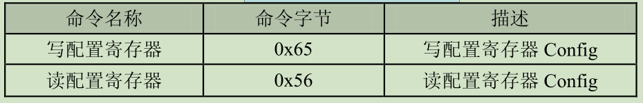 51 单片机实战教程(13 外围芯片驱动程序之CS1237芯片驱动)-CSDN博客