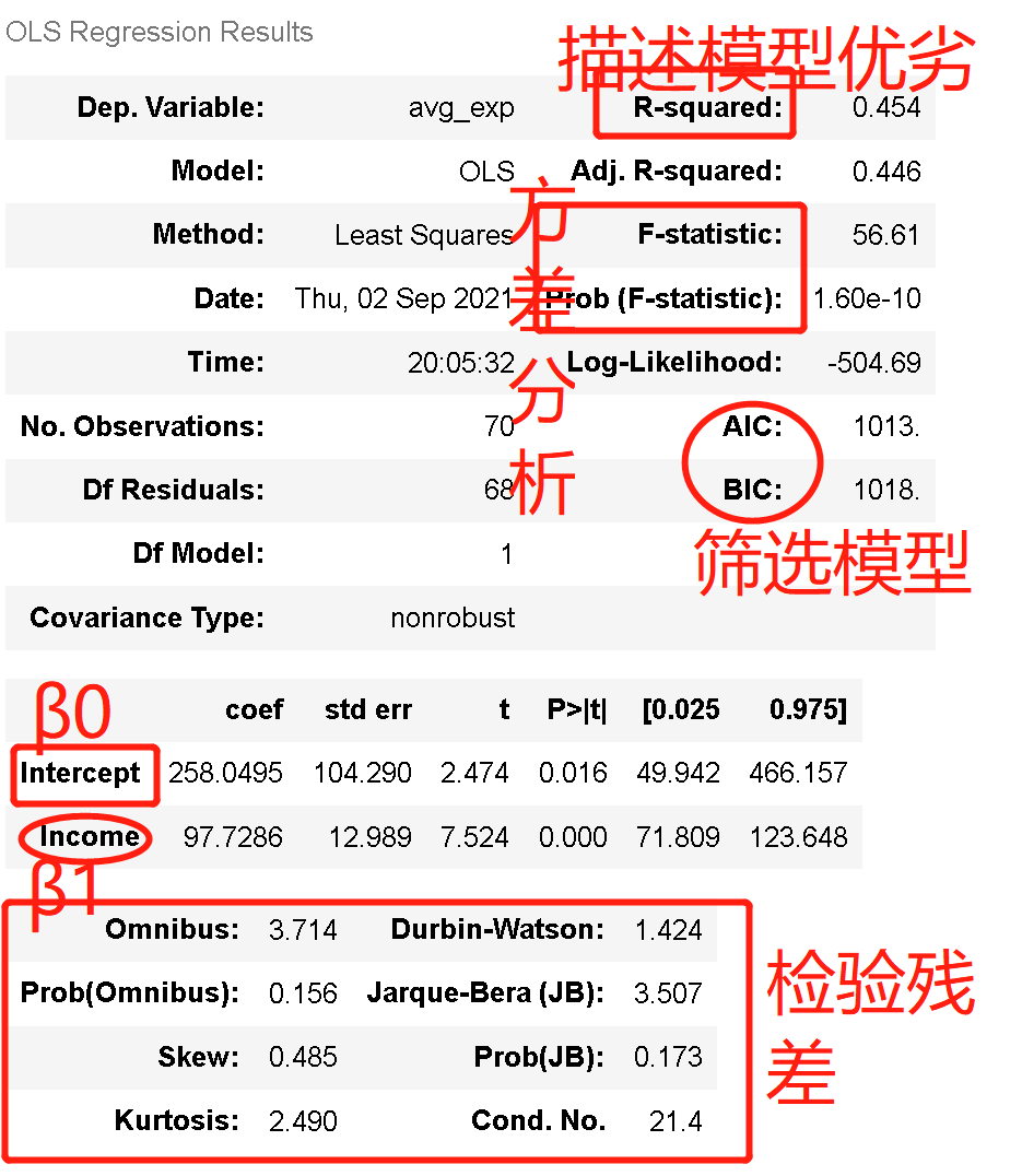 四、回归分析之线性回归模型构建_线性回归模型怎么建立-CSDN博客