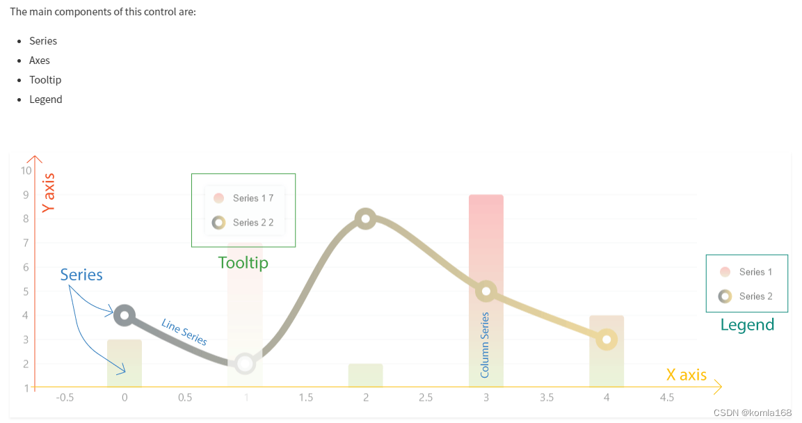 7、LiveCharts--常用属性介绍(三)-CSDN博客