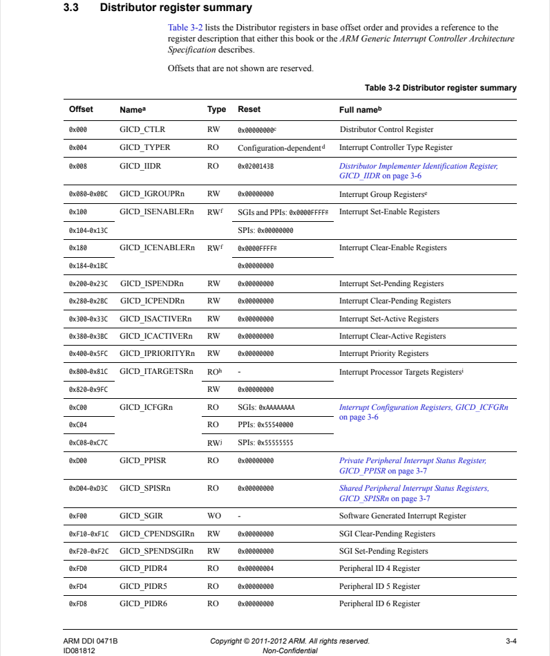 Linux中断子系统（一）中断控制器GIC架构_gic中断架构-CSDN博客