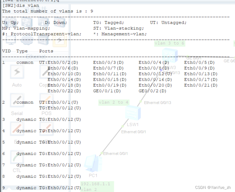 VLAN和GVRP相关技术讲解-CSDN博客